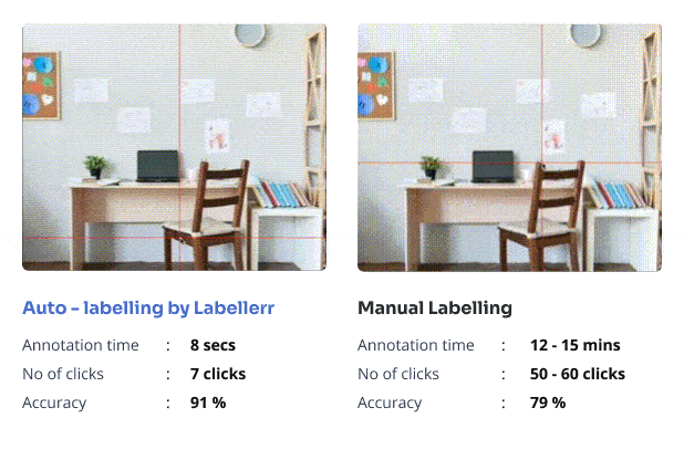 Generate Fast Annotations for Virtual Surveys Using SAM